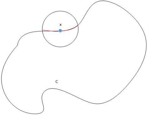 Geometry How Can I Describe The Intersection Between A Circle And A Curve Mathematics Stack