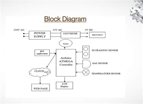 Industrial Safety Monitoring System Using Iot Devpost