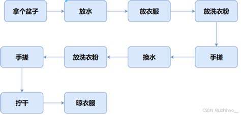 Java 类和对象 （超详细）java类和对象 Csdn博客