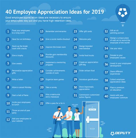 10 Ways To Engage And Motivate Retail Employees