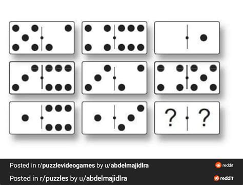 Ravens Matrices