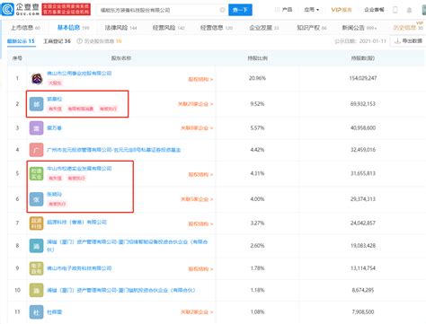 福能东方股东拟被动减持公司不超1782股份中山市