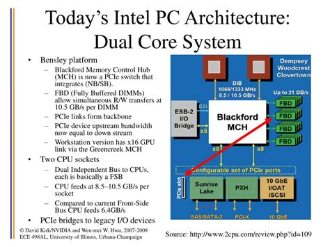 Ppt Ece Al Lecture Gpu As Part Of The Pc Architecture