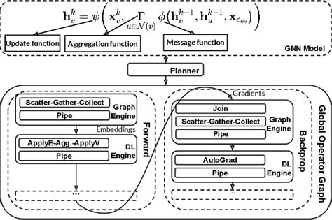 figure 4 from lotan bridging the gap between gnns and scalable graph