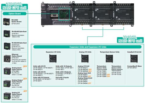 แฟนคลับ Omron Plc 55 Off