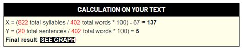 The Spanish Fry Graph A Visual Readability Formula