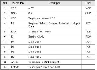 Sistem Digital Modul 1 General Input Dan Output