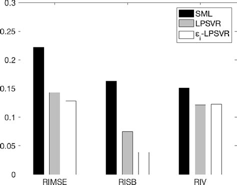 Figure From Estimation Of The Risk Neutral Density Function From Option Prices Semantic