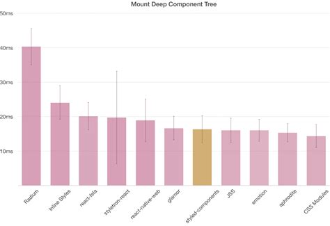 react组件设计实践总结03 样式的管理