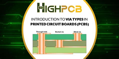 Introduction To Via Types In Printed Circuit Boards Pcbs And Their