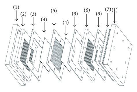 An Exploded View Of A Pem Fuel Cell Stack 1 Clamping Plate 2 End