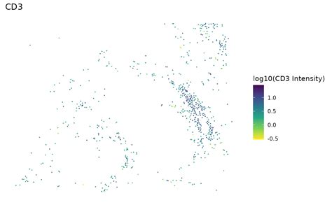 Plotcellmarkerlevels — Plotcellmarkerlevels • Spiat