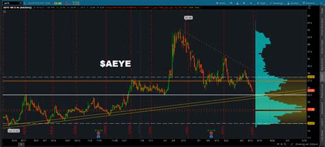 Continuation And Reversal Chart Patterns Technicalanalysis