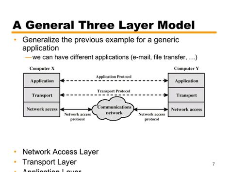 02 protocols and tcp ip ppt computer networking computing