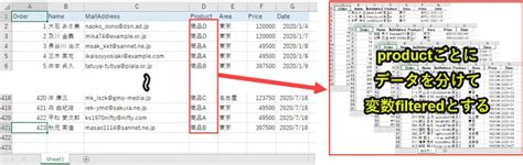 Pythonでエクセルを読み込みPandasで解析してグラフ作成を自動化