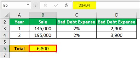 Bad Debt Expense Formula Hooliportfolio