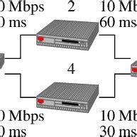 Multiple Path Topology Download Scientific Diagram