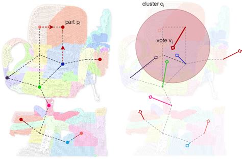 Figure From Sim Real D Object Classification Using Spherical Kernel