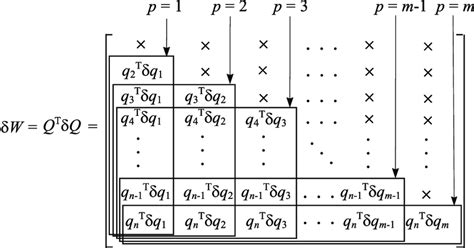 Perturbation Estimates Of The Column Subspaces Download Scientific Diagram