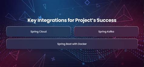 Spring Boot Ecosystem Guide Tools Libraries And Integrations