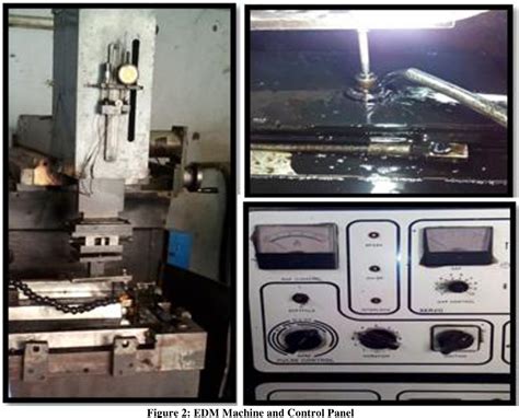figure 1 from experimental research on mrr in edm process using