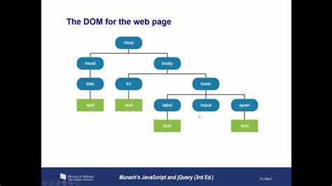 jquery 1 js