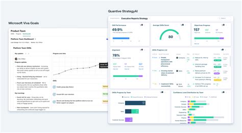Quantive Strategyai Vs Viva Goals Quantive
