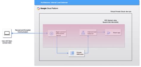 Deploying Cloudrun Application With Custom Domain Using Cloudflare By