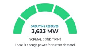 ERCOT Dashboard Texas Electric Grid Conditions In Real Time