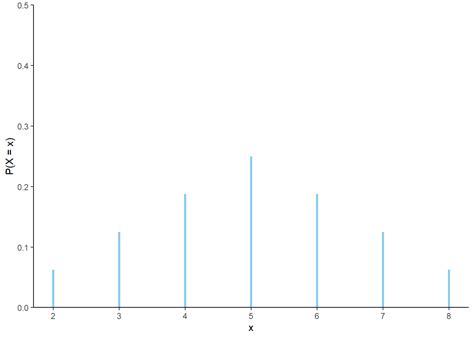 GSB Handouts Discrete Random Variables