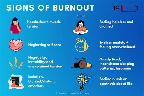 Early Warning Signs For Burnout Syndrome Download Sci