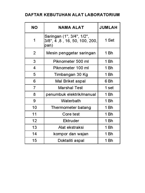 Daftar Alat Lab Pdf