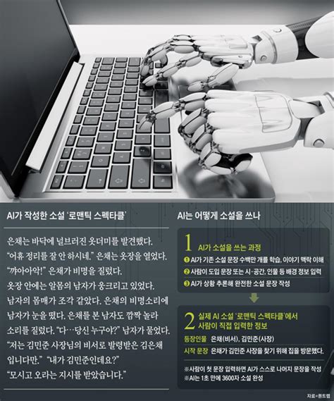 비서와 Ceo 키워드 주니ai가 로맨스 소설을 완성했다 네이트 뉴스