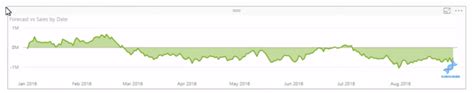 Forecasting Technique Exploring Forecasting Logic In Power Bi Models