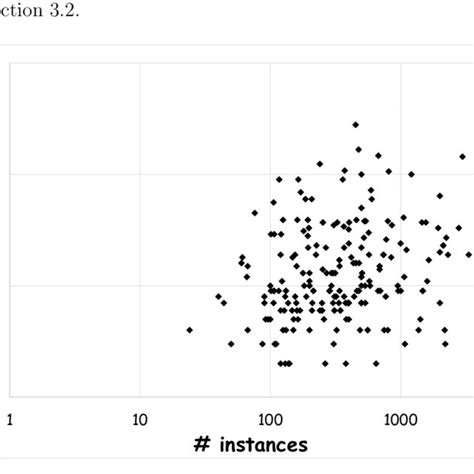 datasets dimensions download scientific diagram