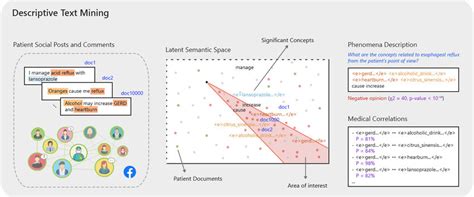 High Level Methodology Representation Download Scientific Diagram