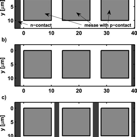 Schematic Of The Modeled Devices A Layout A B Layout A C Download Scientific Diagram
