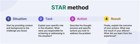 50 qa interview questions and answers in 2025