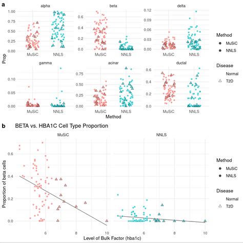Hands On Bulk RNA Deconvolution With MuSiC Bulk RNA Deconvolution With MuSiC Single Cell