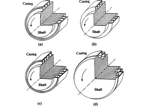 Common Types Of Labyrinth Glands A Grooved Shaft B Grooved