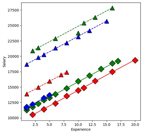 Interactions And ANOVA Statsmodels 0 15 0 824