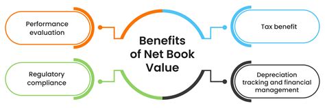 A Guide To Net Book Value [with Formula And Calculation]