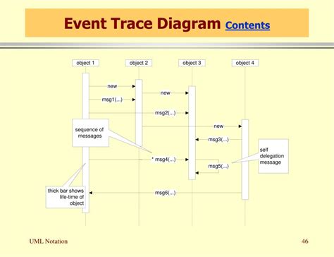 PPT UML Notation PowerPoint Presentation Free Download ID