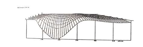 Typical Deflection Profile For An Fwd Load Plate Download Scientific Diagram