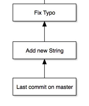 Basic Git GitHub For Localizers