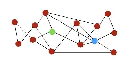 图论与图学习（三）：使用python来学习graph csdn博客