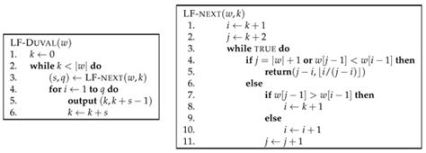 Algorithms Special Issue String Matching And Its Applications
