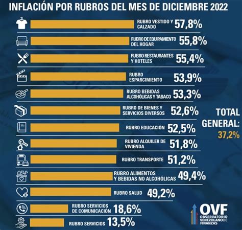 Venezuela Y 3 Países Registraron La Mayor Inflación En Latinoamérica