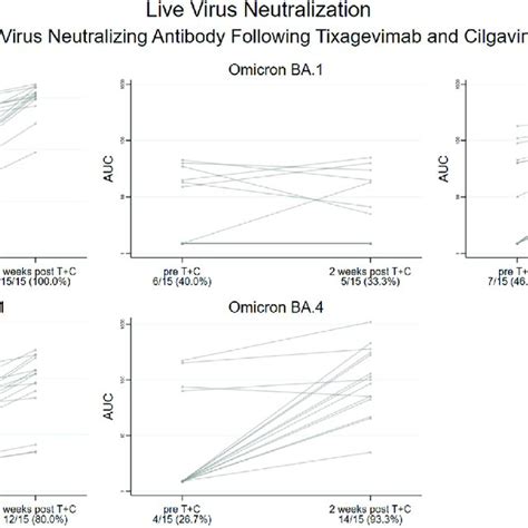 Live Virus Neutralizing Antibody Nab Against Severe Acute Respiratory Download Scientific