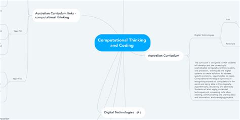 Computational Thinking And Coding Mindmeister Mind Map